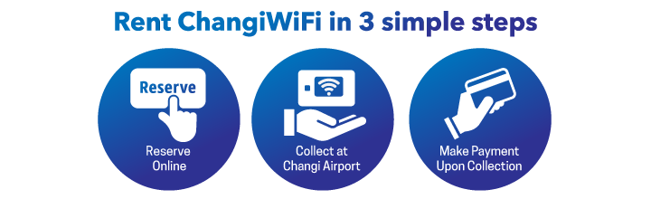 SG WiFi Router | Changi Recommends